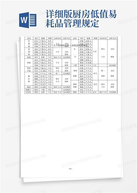详细版厨房低值易耗品管理规定word模板下载编号qzaedkdg熊猫办公 详细版厨房低值易耗品管理规定word模板下载编号qzaedkdg熊猫办公