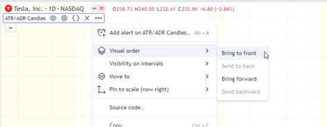 Keep Plotcandle Active All The Time Pine Script Ver 5 Stack Overflow