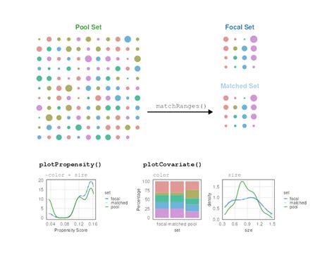 Introduction To Matchranges • Nullranges