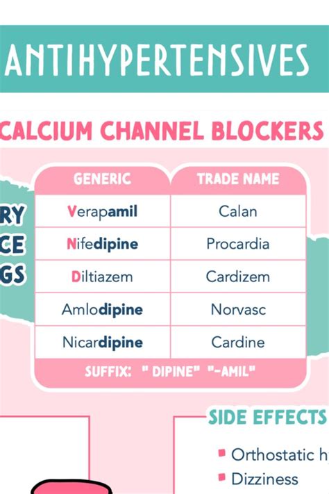 Beta Blockers Cheat Sheet Nclex Quiz Beta Blockers Nc