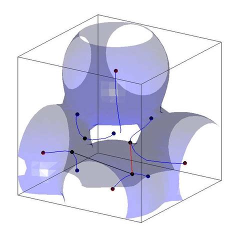 The Extrema Based Msst Of A Three Dimensional Image Of Four Gaussian