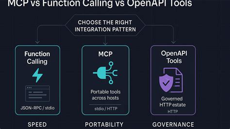 Mcp Function Calling Or Openapi A Simple Guide To Choosing The Right Ai Tool