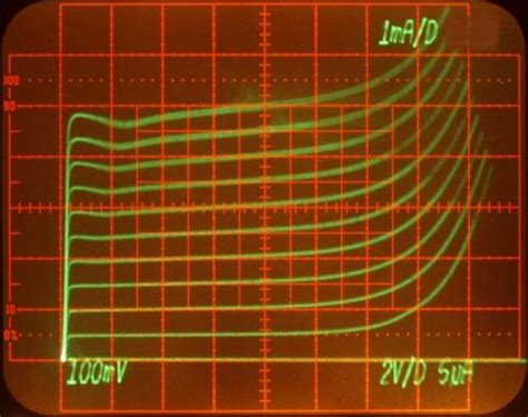 Rf Transistor Part Two