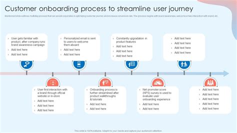 Customer Onboarding Process To Streamline User Journey Customer Attrition Rate Prevention Ppt