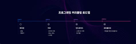 Its를 반영한 빅데이터 활용 풀스택 전문가 양성 공모전 대외활동 링커리어