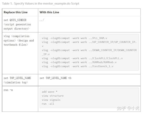Quartus Pro与ModelSim d联合仿真方法 知乎