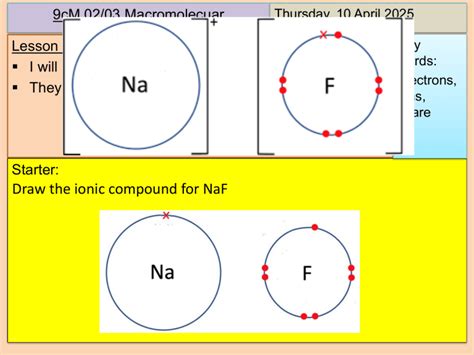 Giant Covalent Structures Diamond Graphite Sio2