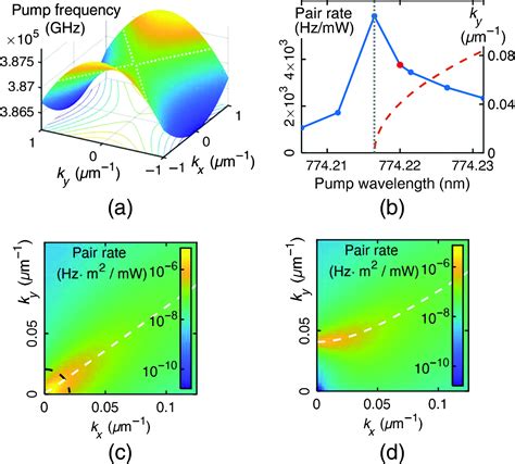 Enhanced Generation Of Nondegenerate Photon Pairs In Nonlinear Metasurfaces