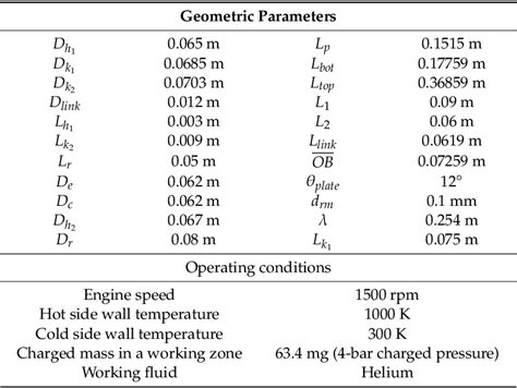 Table 2 From Numerical Optimization Of A Four Cylinder Double Acting Stirling Engine Based On