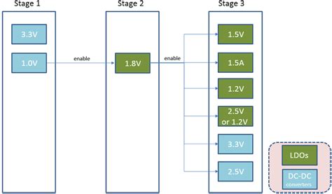 Power On Sequence Of Artix FPGA Download Scientific Diagram