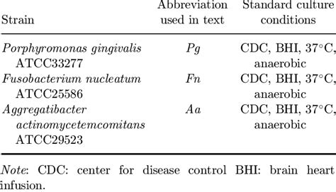 Bacterial Strains And Standard Culture Conditions Download
