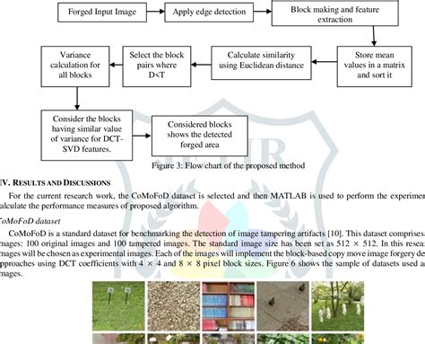 Figure 3 From Copy Move Forgery Detection In Digital Images Using