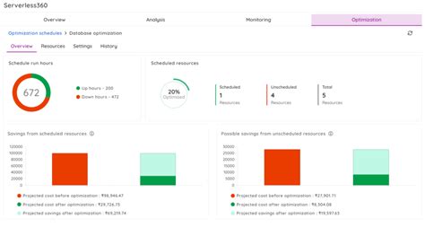 How To Optimize Azure Sql Database Costs