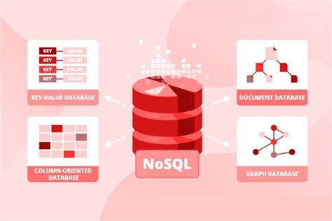 So Sánh Sql Và Nosql Cách Lựa Chọn Và ứng Dụng Thực Tế