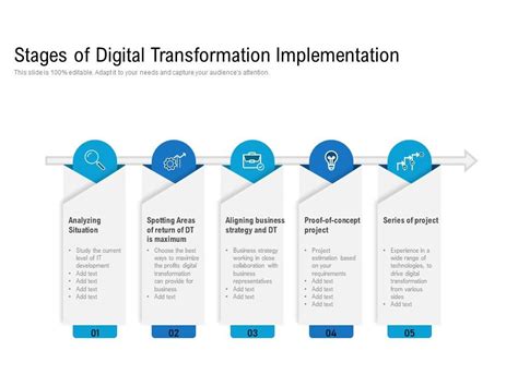 Stages Of Digital Transformation Implementation Presentation Graphics Presentation