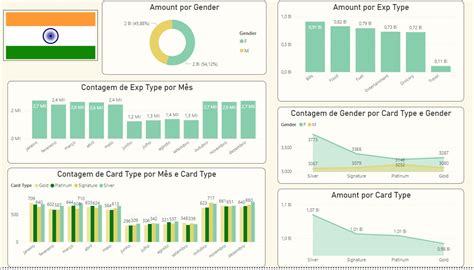 Github Gustavo Barreto Resendepowerbi Repositório Criado Para