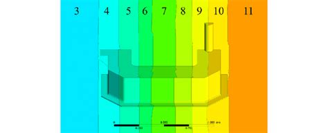 Contour Plot Illustrating The User Specified Partitioning Of The
