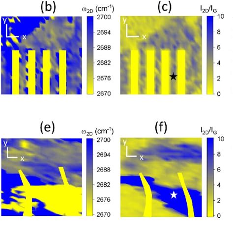 Raman Spectroscopy And Photoluminescence Based Characterization A