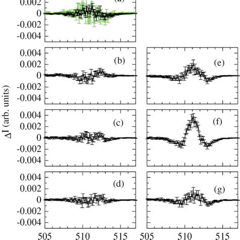 Differences Of Positron Annihilation Spectroscopy Pas Spectra Download Scientific Diagram
