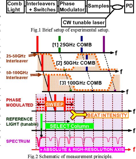 Figure 1 From High Resolution Spectroscopy Using Interleaved Optical