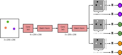 Infonce Is A Variational Autoencoder Paper And Code Catalyzex