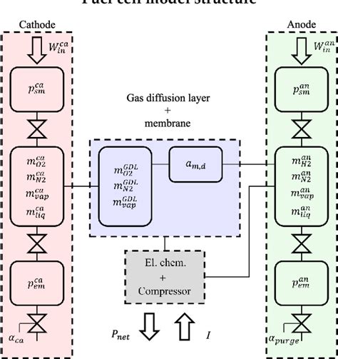figure 1 from safe and efficient polymer electrolyte membrane fuel cell