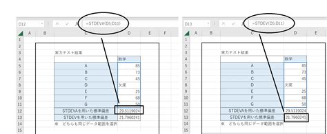 エクセルで標準偏差を使いこなす！求め方からグラフの作成までを解説