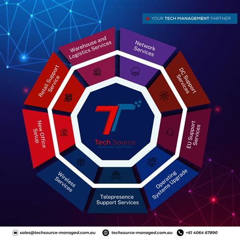 Tech Source Managed Services On Linkedin Tsm