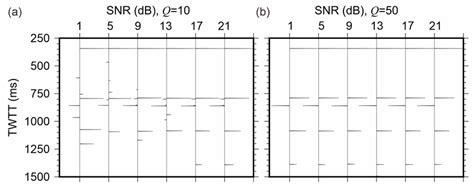 Reflectivity Records Obtained By Itd Inversion Corresponding To Download Scientific Diagram