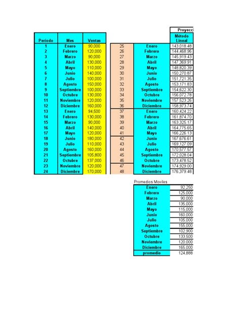 Metodos De Proyecciones En Excel Pdf