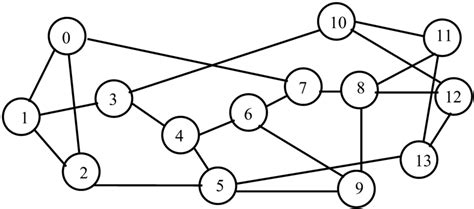 The 14 Nodes Nsfnet Network Topology Download Scientific Diagram