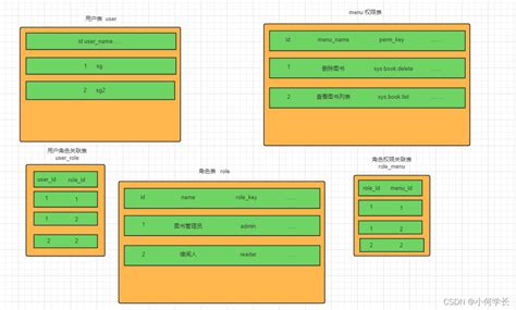 【javaee】springsecurity—— 三更草堂三更草堂spring Security源码 Csdn博客