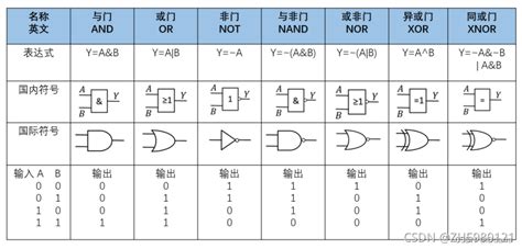 数字电路中的门电路与门 Csdn博客