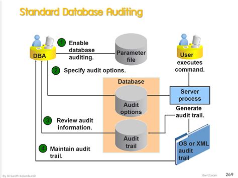 อบรม Oracle Database สำหรบ DBA มออาชพ Born Learn