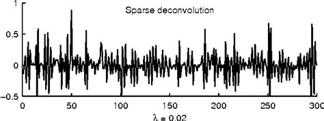 Figure 3 From Sparse Deconvolution An Mm Algorithm Semantic Scholar