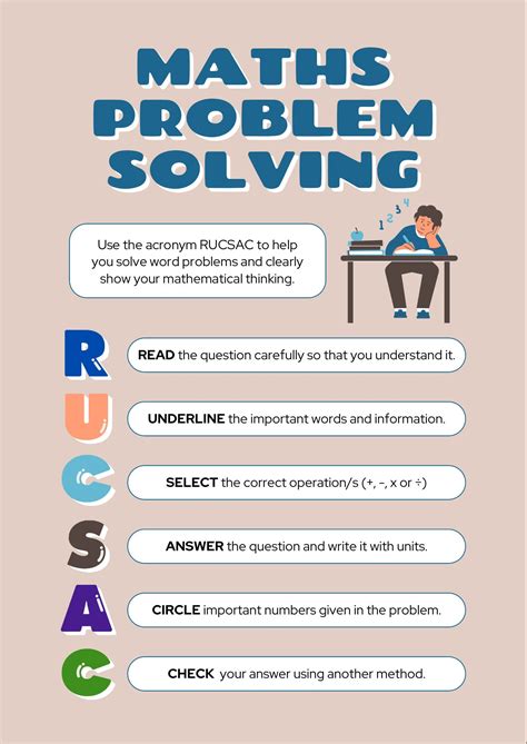 Maths Problem Solving Strategies Poster Etsy