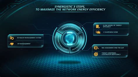 Network Energy Efficiency Behance