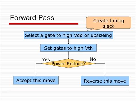 Ppt Power Minimization Using Simultaneous Gate Sizing Dual Vdd And
