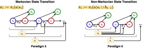 Ooline Policy Learning In Non Markovian Environments — Causal Decision