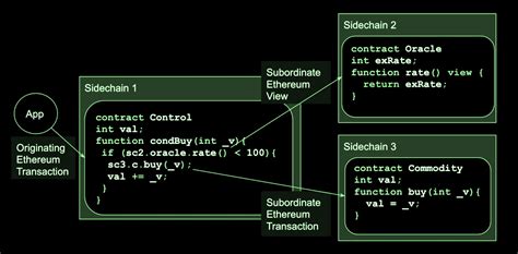 Consensys Presents Ethereum Private Sidechains For Public Private Blockchain Interoperability