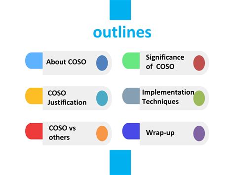 Coso Framework Tailoring And Scoping Stage Ppt