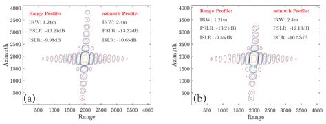 Remote Sensing Free Full Text An Accelerated Backprojection Algorithm For Monostatic And