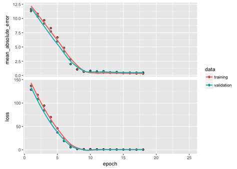 feedforward deep learning models · uc business analytics r programming guide