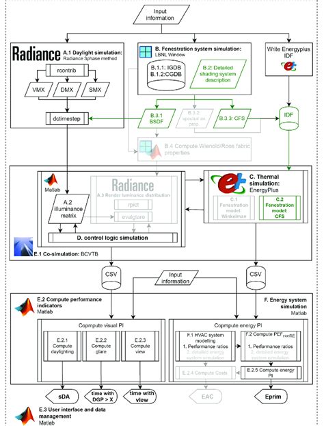 Configuration Of The VTB In This Application Study VTB Components Download Scientific