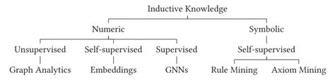 Introduction To Knowledge Graphs Part 5 Inductive Knowledge Realkm