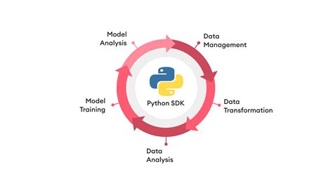 7 Key Considerations To Develop A Scalable Annotation Pipeline