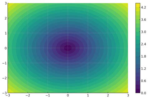 Pythonで等高線グラフをマスター！ 5ステップ完全ガイド Japanシーモア