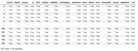 Python Isna And Notna Functions From Pandas AskPython