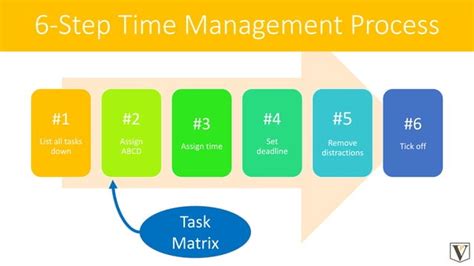 Task Matrix And How To Be Time Efficient Pdf