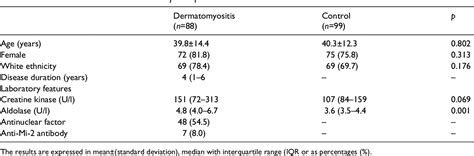 Table 1 From Angiotensin Converting Enzyme Insertiondeletion Gene Polymorphism Is Associated